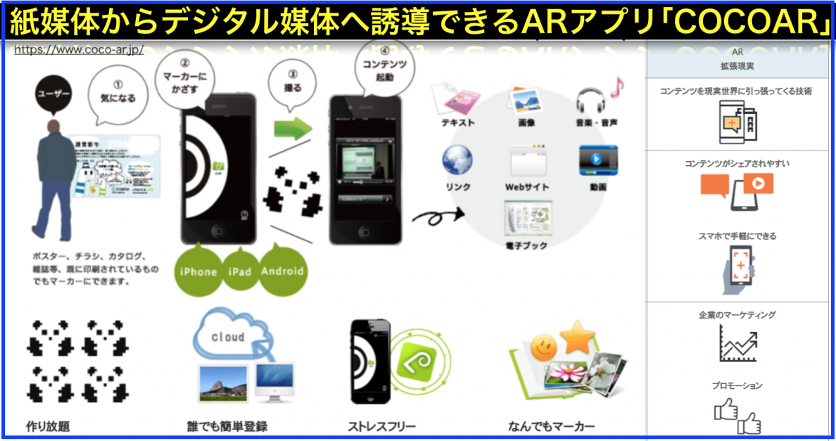 紙媒体からデジタル媒体へ誘導ARアプリCOCOAR(ココアル) | ネットビジネス・アナリスト横田秀珠