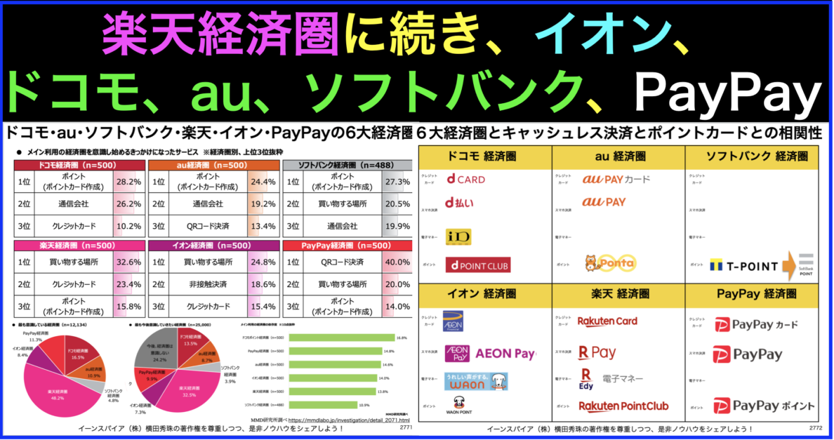 ドコモ･au･ソフトバンク･楽天･イオン･PayPayの6大経済圏 | ネットビジネス・アナリスト横田秀珠