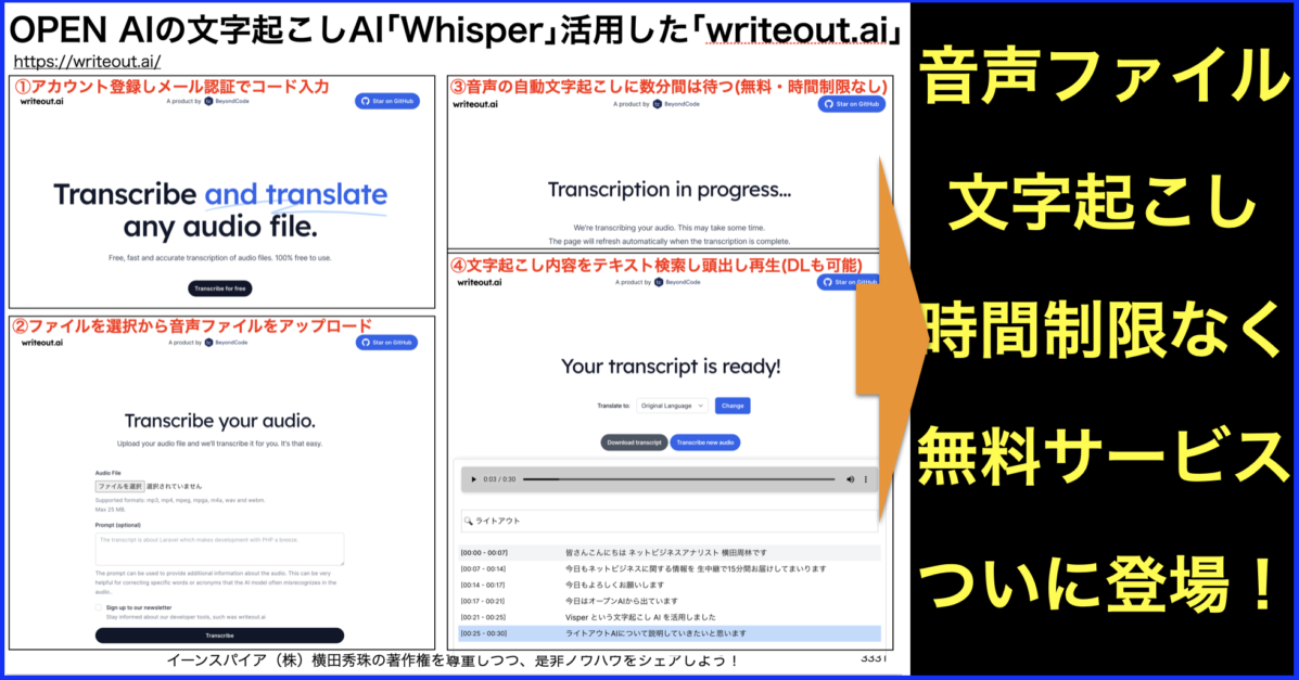 文字起こしAI｢Whisper｣の無料Webサービス｢writeout.ai｣ | ネットビジネス・アナリスト横田秀珠