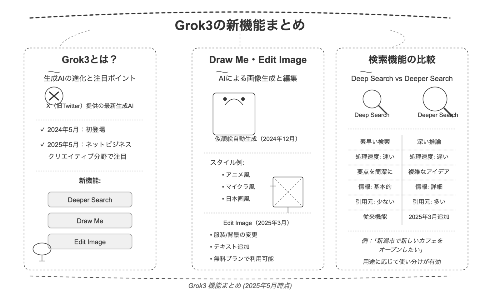 Grok｢Deep Search｣｢Deeper Search｣｢Edit Image｣｢Draw Me｣ | ネットビジネス・アナリスト横田秀珠