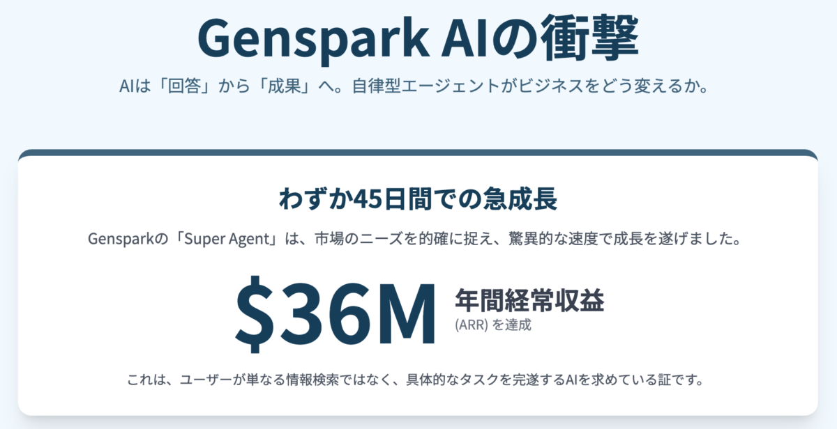 Genspark AIドキュメント･AIポッドキャスト･AIドライブ使い方 | ネットビジネス・アナリスト横田秀珠
